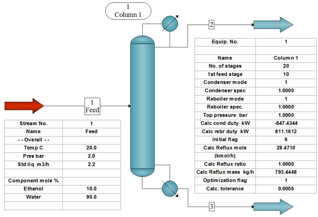 Know more about your process with MSS - Set it up on DASHBOARD