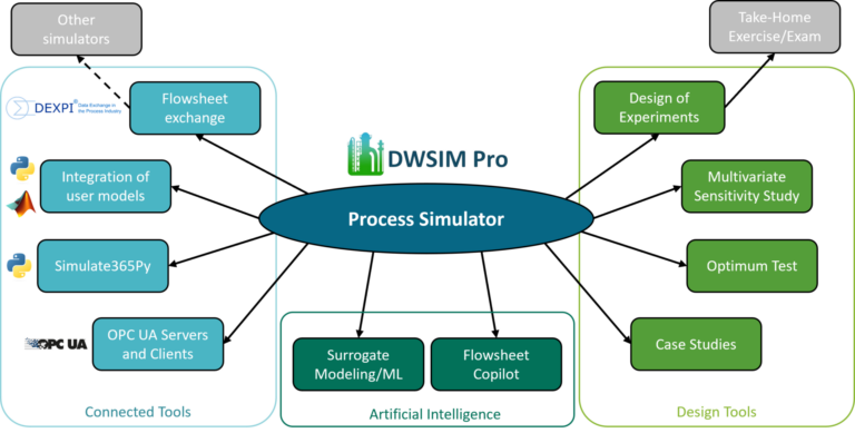 DWSIM Pro - Simulate 365