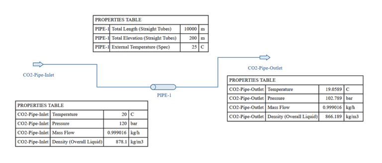 REFPROP for DWSIM Pro - Simulate 365