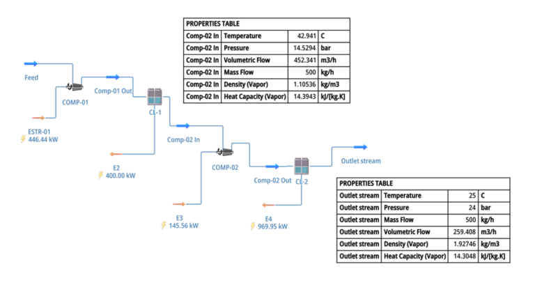 REFPROP for DWSIM Pro - Simulate 365