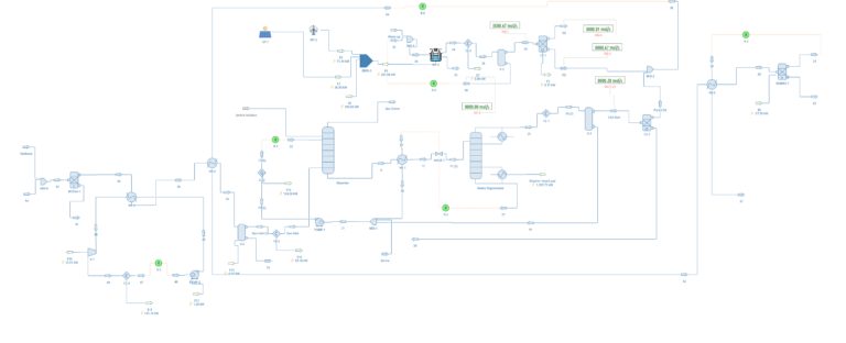 Simulate 365 - Simulation Framework for the Process Industry